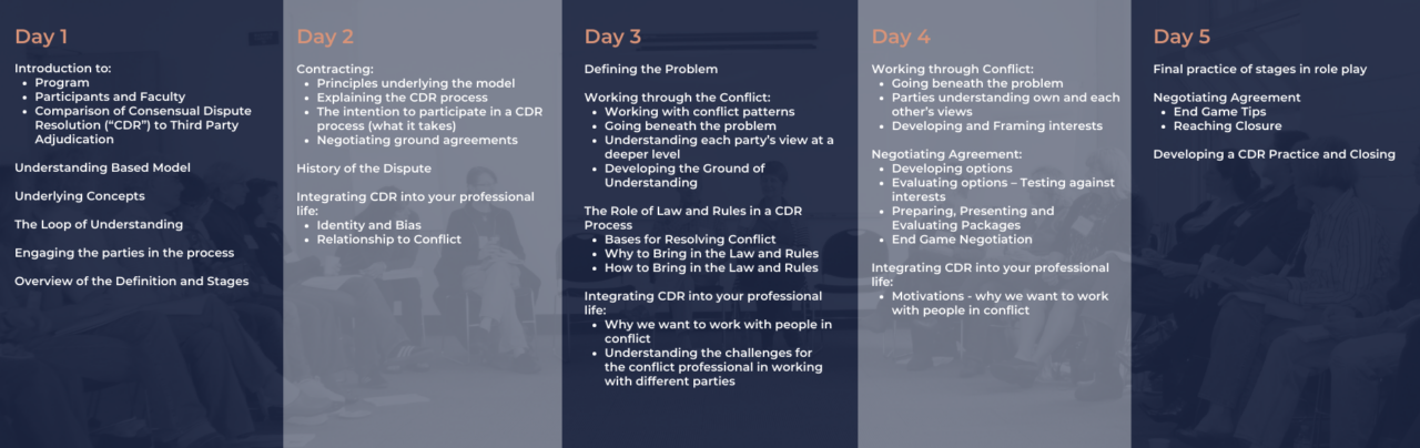 Working Creatively with Conflict: 40 Hour Basic Mediation and Conflict ...