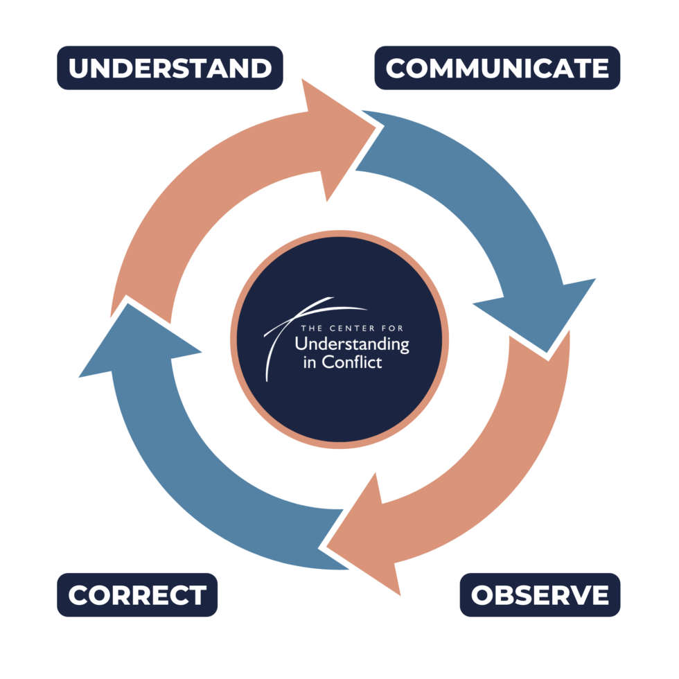 Model New — The Center for Understanding in Conflict